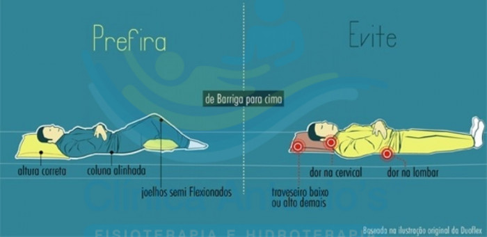 Posição correta ao dormir! - Clínica Antonio's Posição correta ao dormir! - Clínica Antonio's